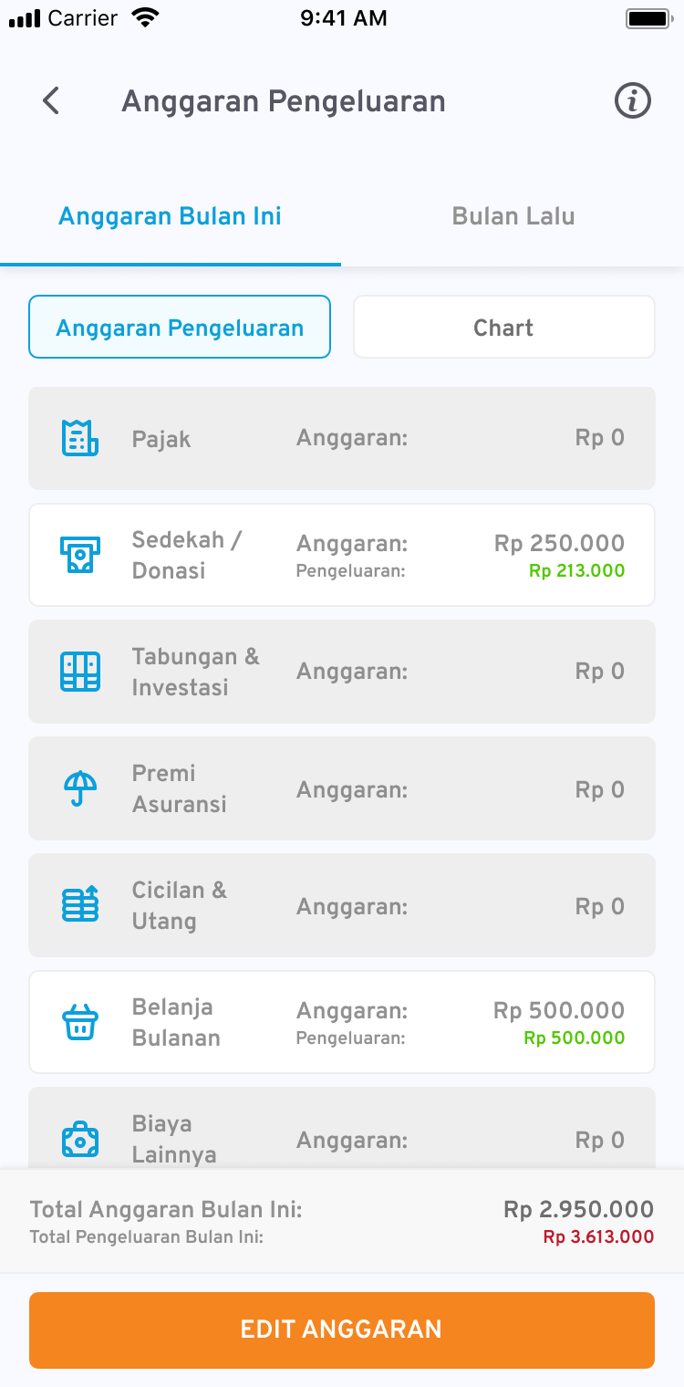 Cara Membuat Anggaran – Help Finansialku