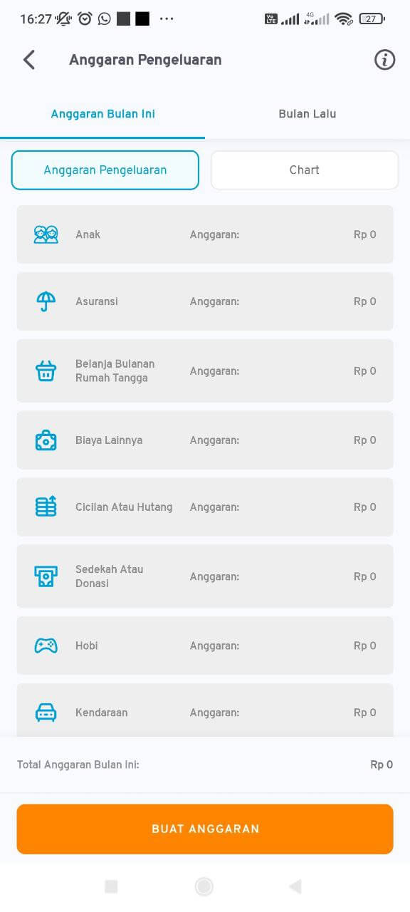 Cara Membuat Anggaran – Help Finansialku